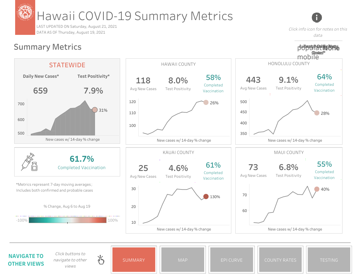 summary-metrics | 夏威夷檀香山 - 檀報官網